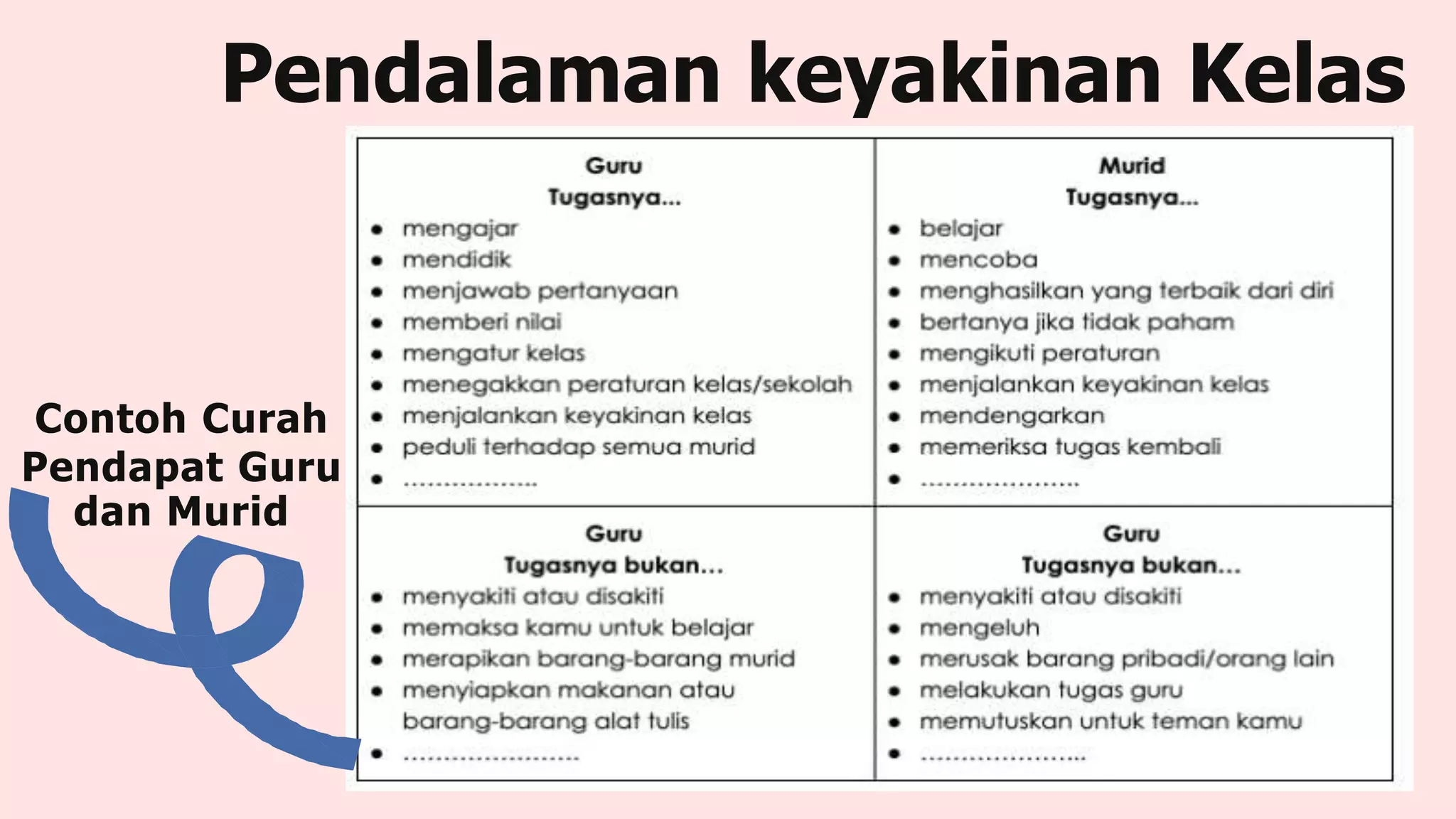 Mewujudkan Budaya Positif dgn Keyakinan Kelas.pptx