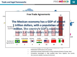 Gateway to America (Continent) | PPT