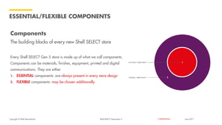 requerimientos y caracteristicas tienda shell.pptx