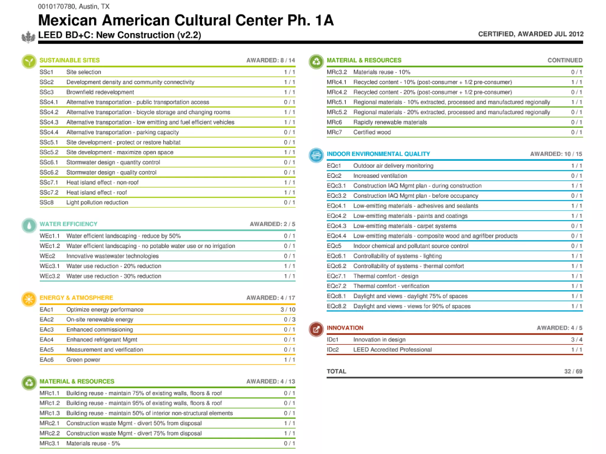 Mexican American Cultural Center Ph 1A | PDF