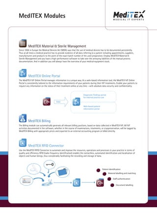 MedITEX Modules | PDF | Infertility | Reproductive Health