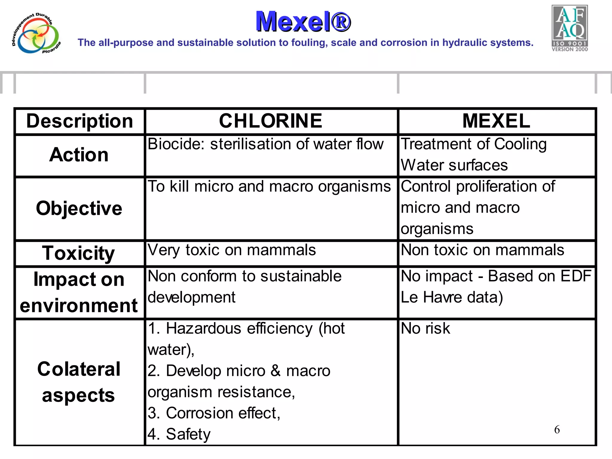 Mexel presentation for seawater intake | PPT