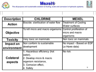 Mexel presentation for seawater intake | PPT