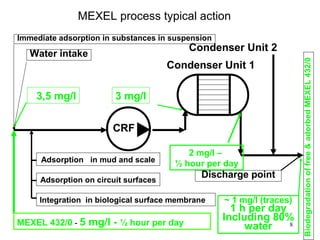 Mexel presentation for seawater intake | PPT