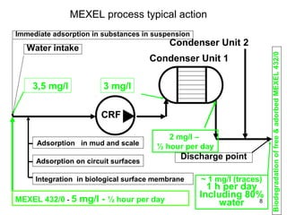 Mexel presentation for seawater intake | PPT