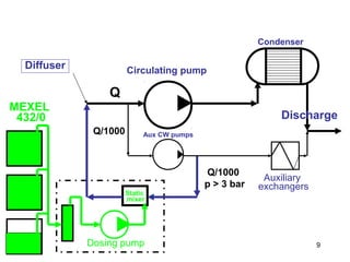 Mexel presentation for seawater intake | PPT