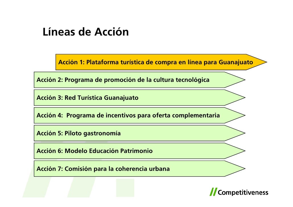 Ixmati Línea de Acción 1