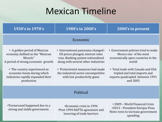 Mexican economy | PPTX