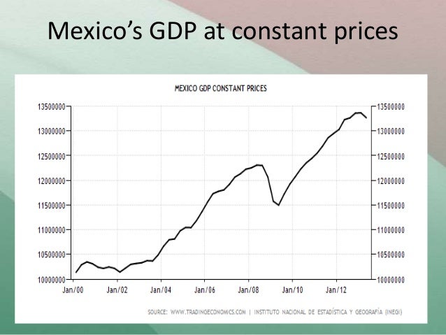 Mexican economy