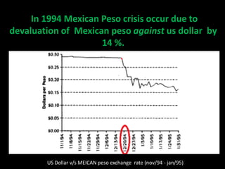 Mexican peso crisis | PPTX