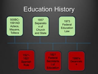 Brief Introduction to Mexico's Education | PPTX