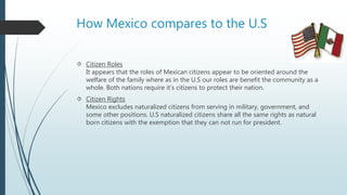 Mexican and US Government Foundations | PPTX