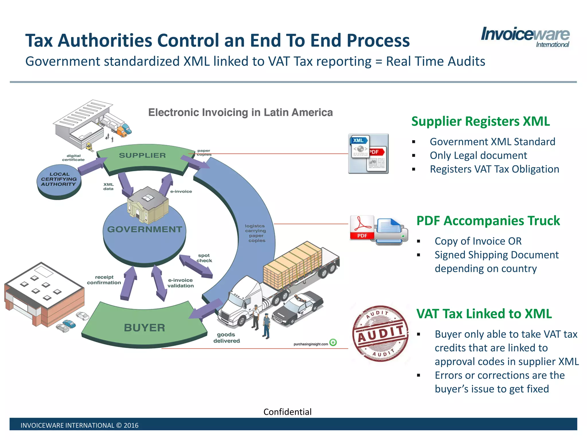 Mexico Electronic Invoicing and Tax Reporting Requirements | PDF