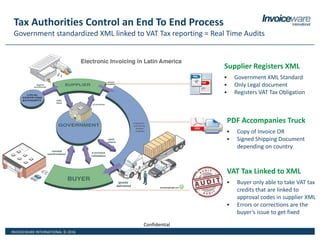 Mexico Electronic Invoicing and Tax Reporting Requirements | PDF