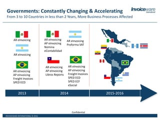 Mexico Electronic Invoicing and Tax Reporting Requirements | PDF