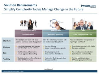 Mexico Electronic Invoicing and Tax Reporting Requirements | PDF