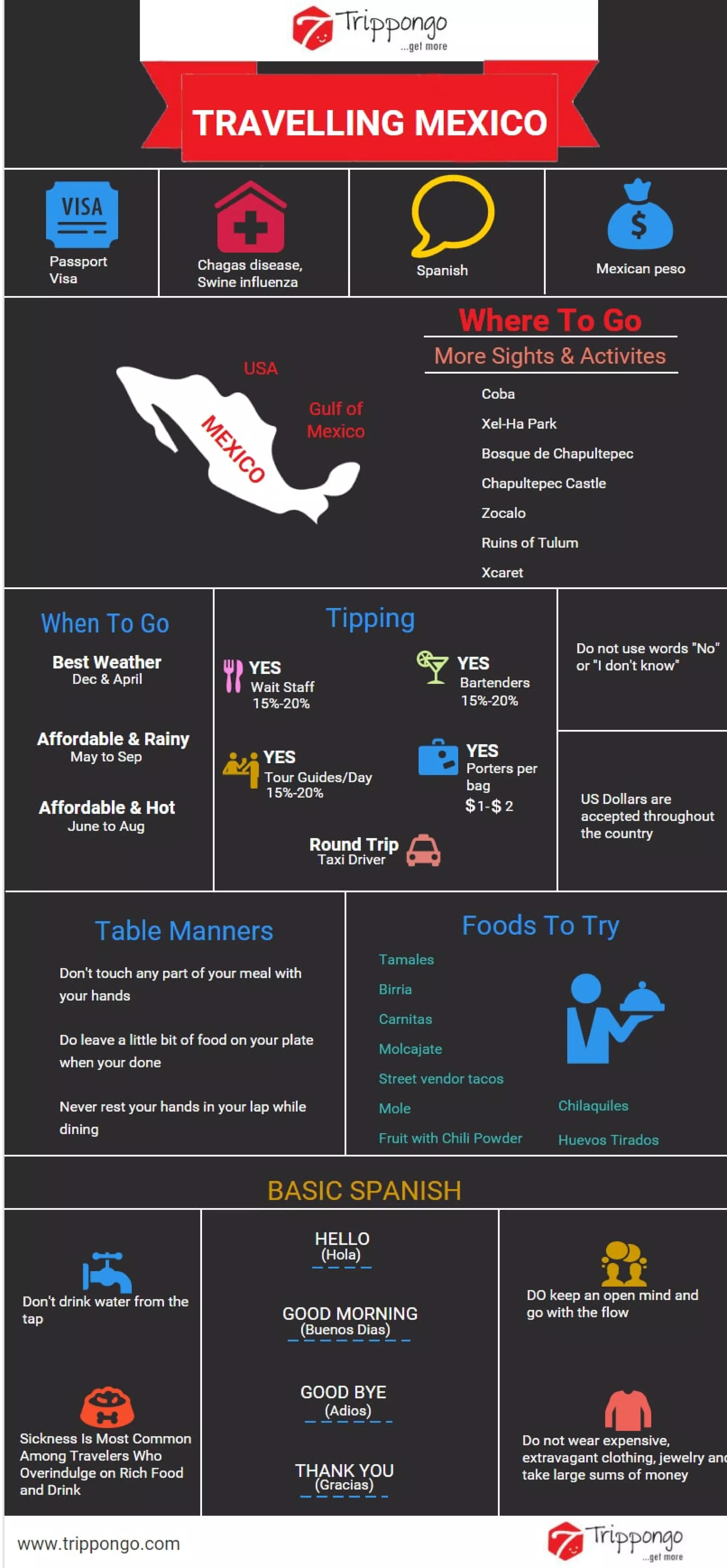 Mexico Travelling Infographic - Trippongo | PDF