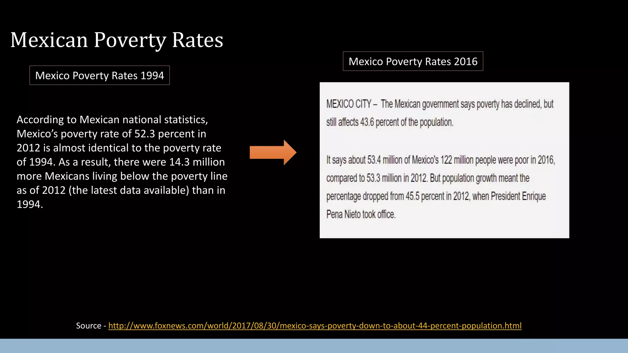 Mexico - Income inequality | PPTX