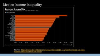 Mexico - Income inequality | PPTX