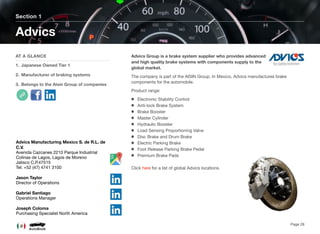 Mexico AutoBook 2019 Preview | PPT