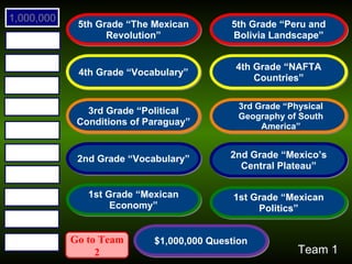 Mexico & Central America "Are You Smarter Than a Fifth Grader?" | PPT