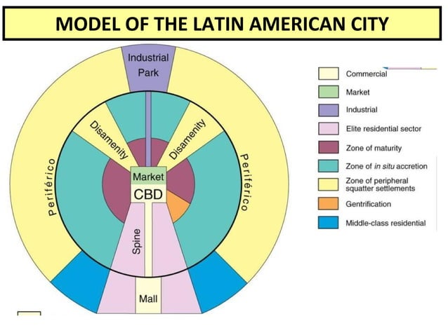 Primate Cities: Mexico City | PPT