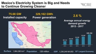 Mexico's Clean Energy Transformation and Storage | PDF