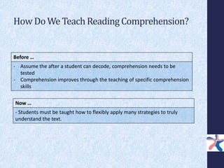 Reading the World Now- Reading Activites for English Language Learners ...