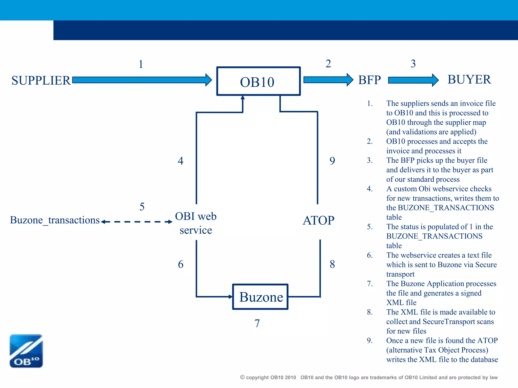 Mexico country specifics | PPTX