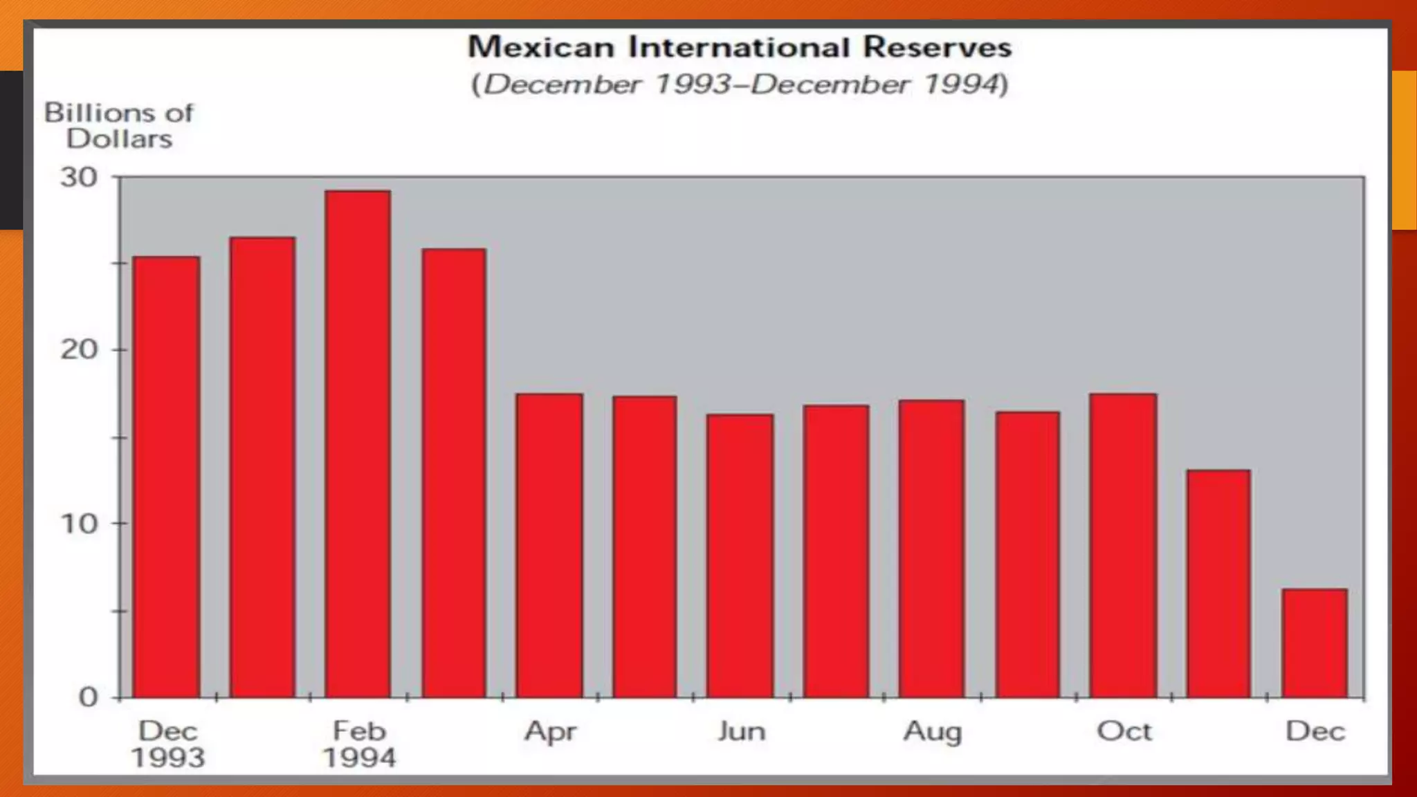 Mexico Economic Crises-1994.pptx