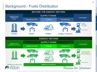 Afton Chemical Mexico Energy Reform | PPTX