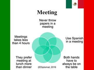 Mexico Etiquette | PPTX