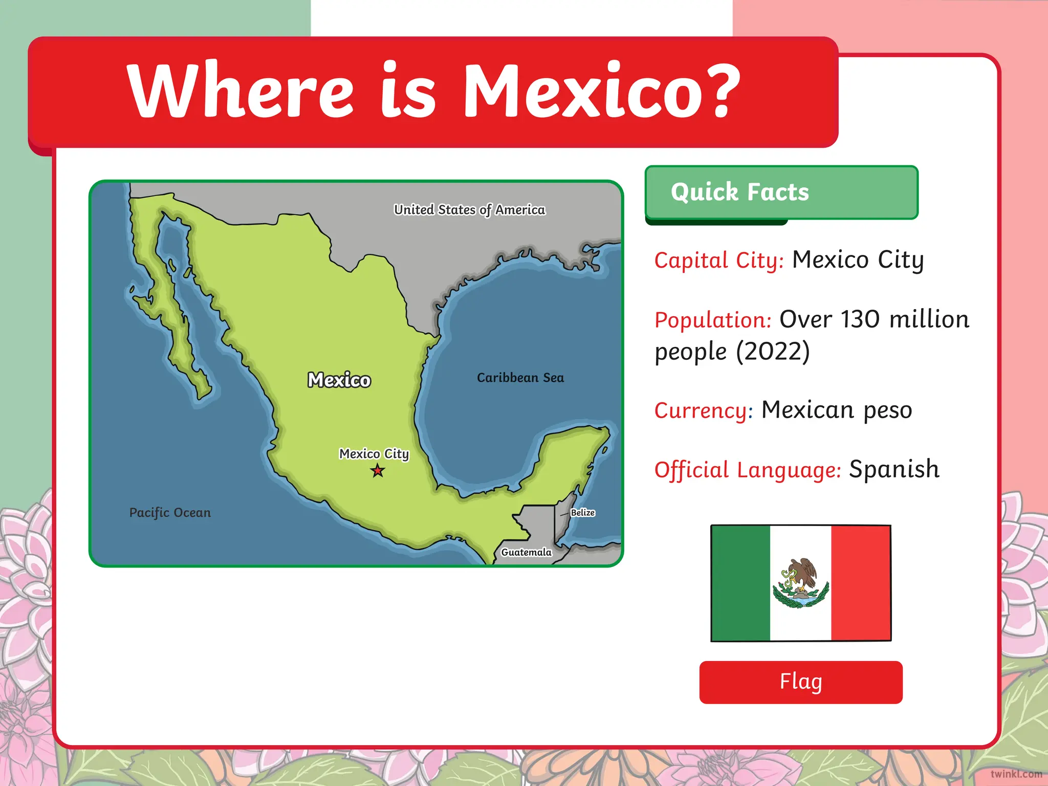 Mexico Infographics and Posters and Display.pdf