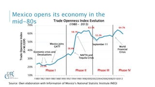 Mexico outlook | PPT