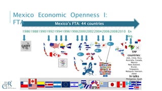 Mexico outlook | PPT