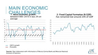 Mexico outlook | PPT