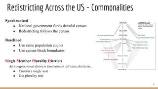 Redistricting in the US -- An Overview | PPT
