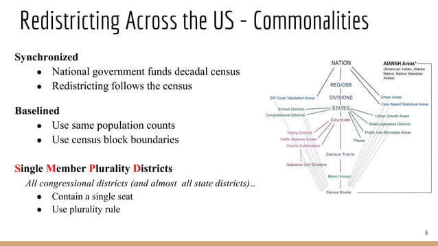 Redistricting in the US -- An Overview | PPT