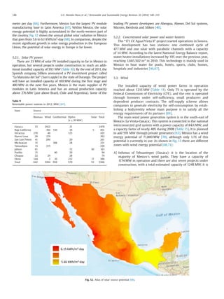 Mexico Renewables Potential- Academic Paper | PDF