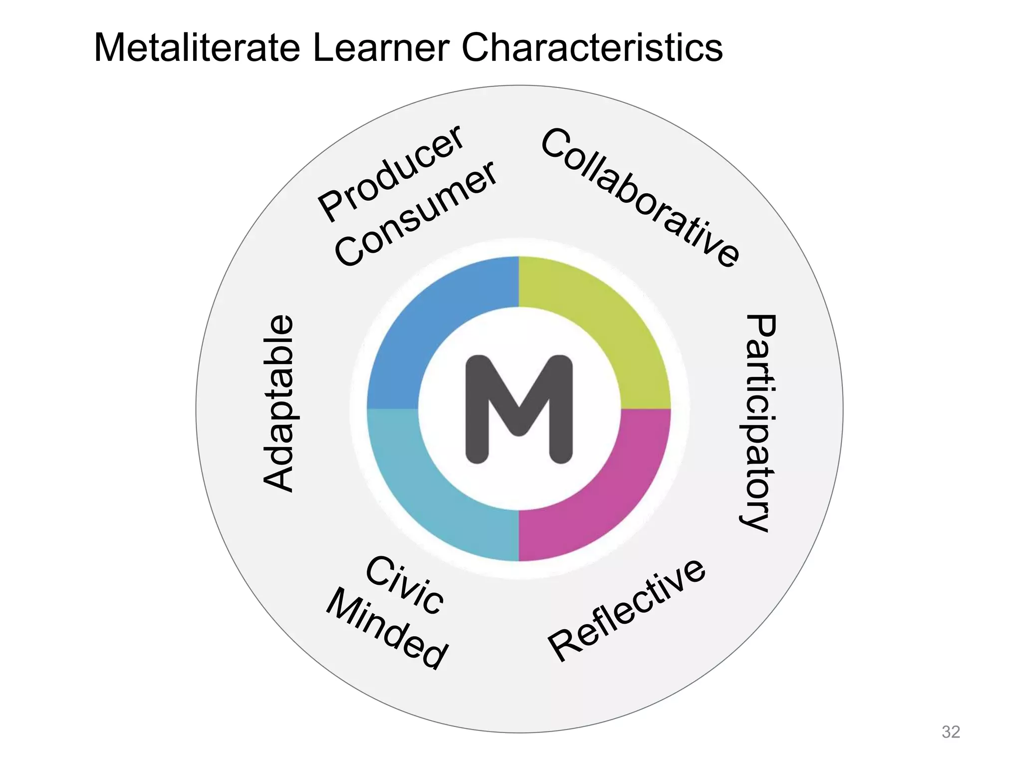 Metaliteracy: Reflective and Empowered Lifelong Learning | PPTX ...