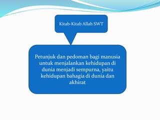 Meyakini kitab kitab allah swt, mencintai al-qur’an | PPTX