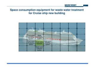 ship wastewater info on the design of the systems | PDF