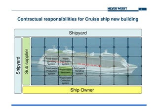 ship wastewater info on the design of the systems | PDF