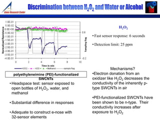 Sensor Research in NASA, Director Meyya Meyyappan, NASA Ames Research ...
