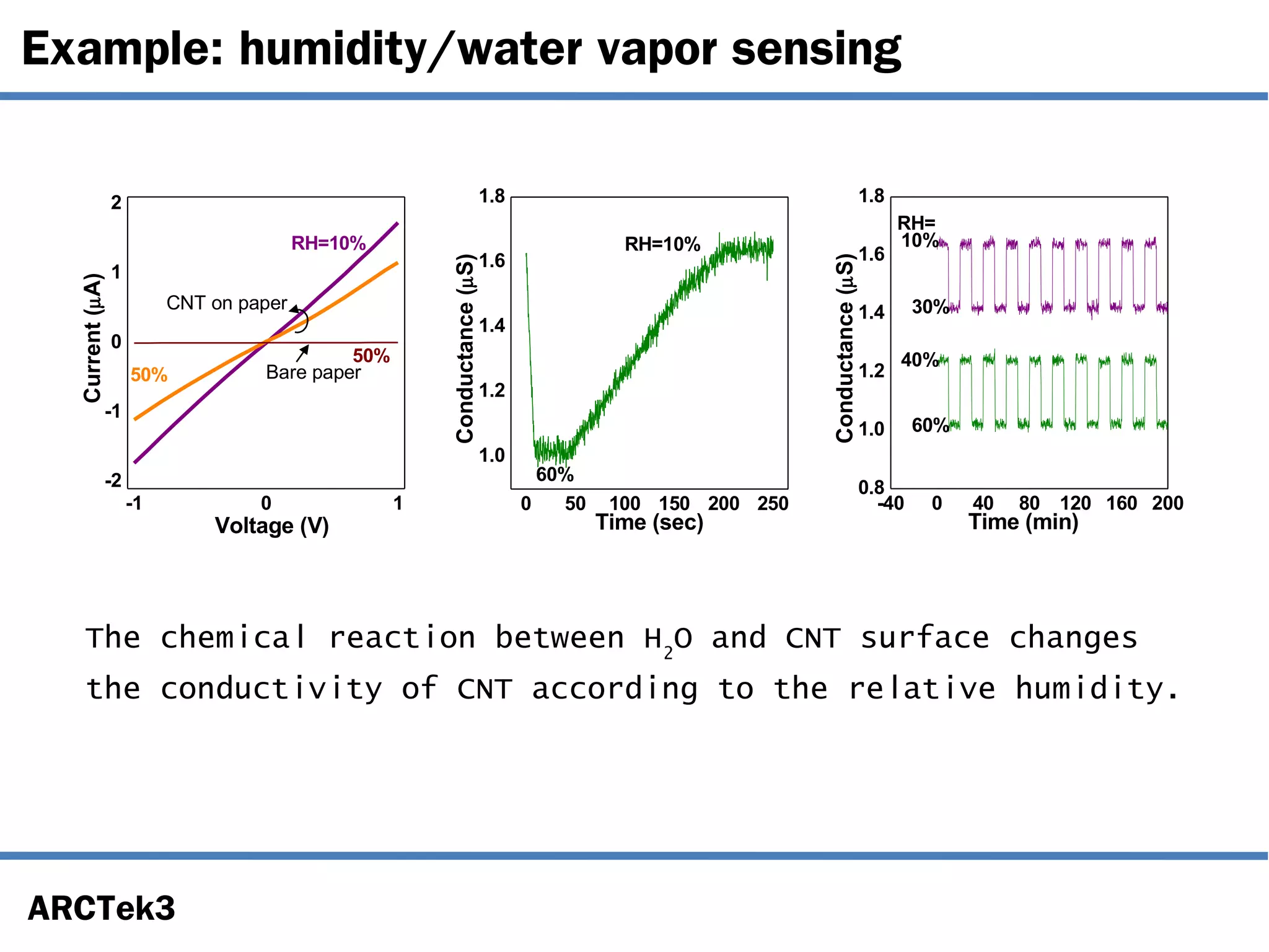 Cellulose Paper Based Sensors | PPT