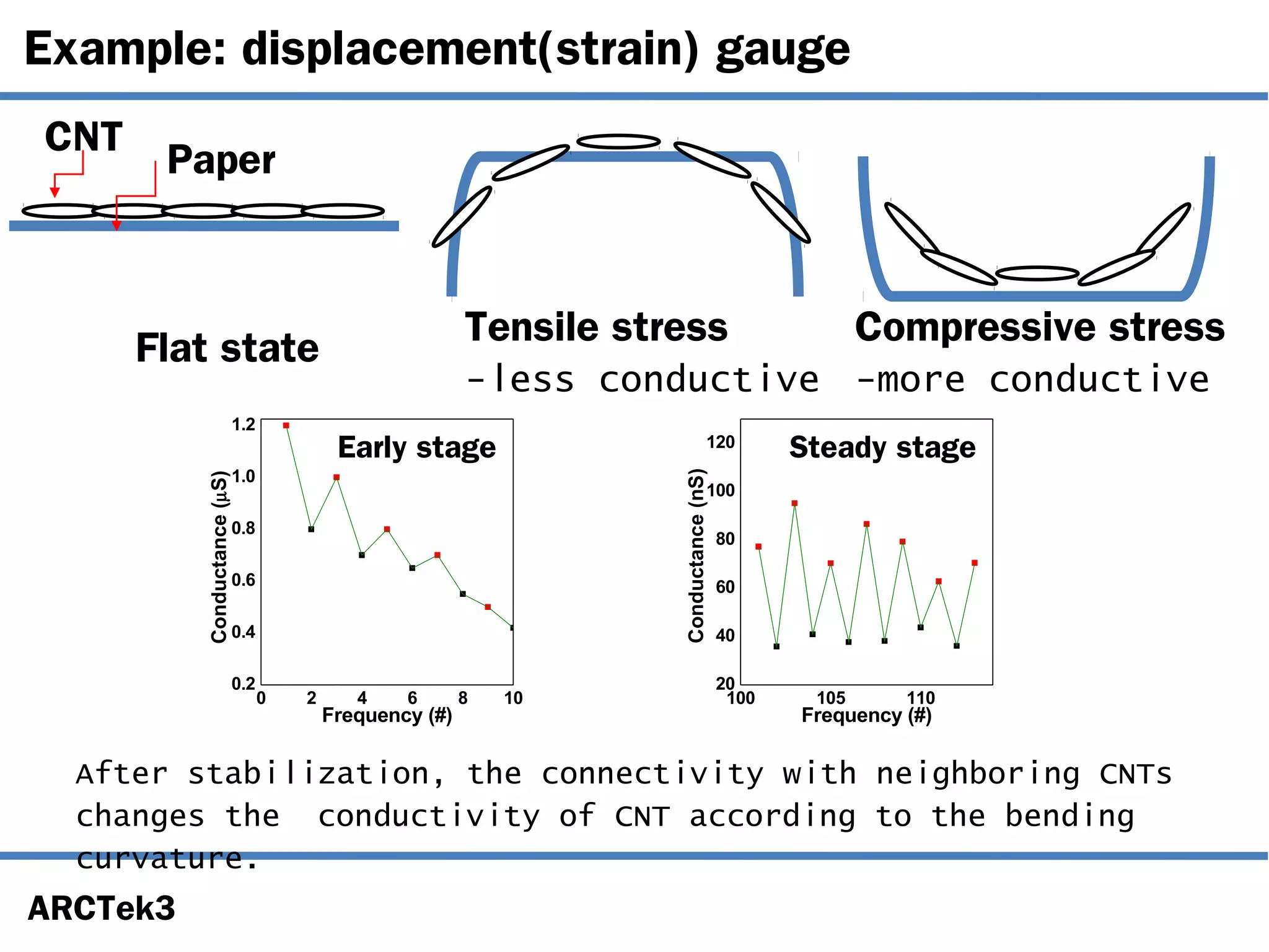 Cellulose Paper Based Sensors | PPT