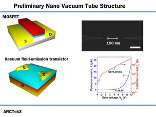Nanoscale Vacuum Tubes | PPT