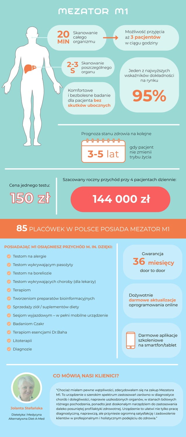Mezator M1 - Infografika | PDF