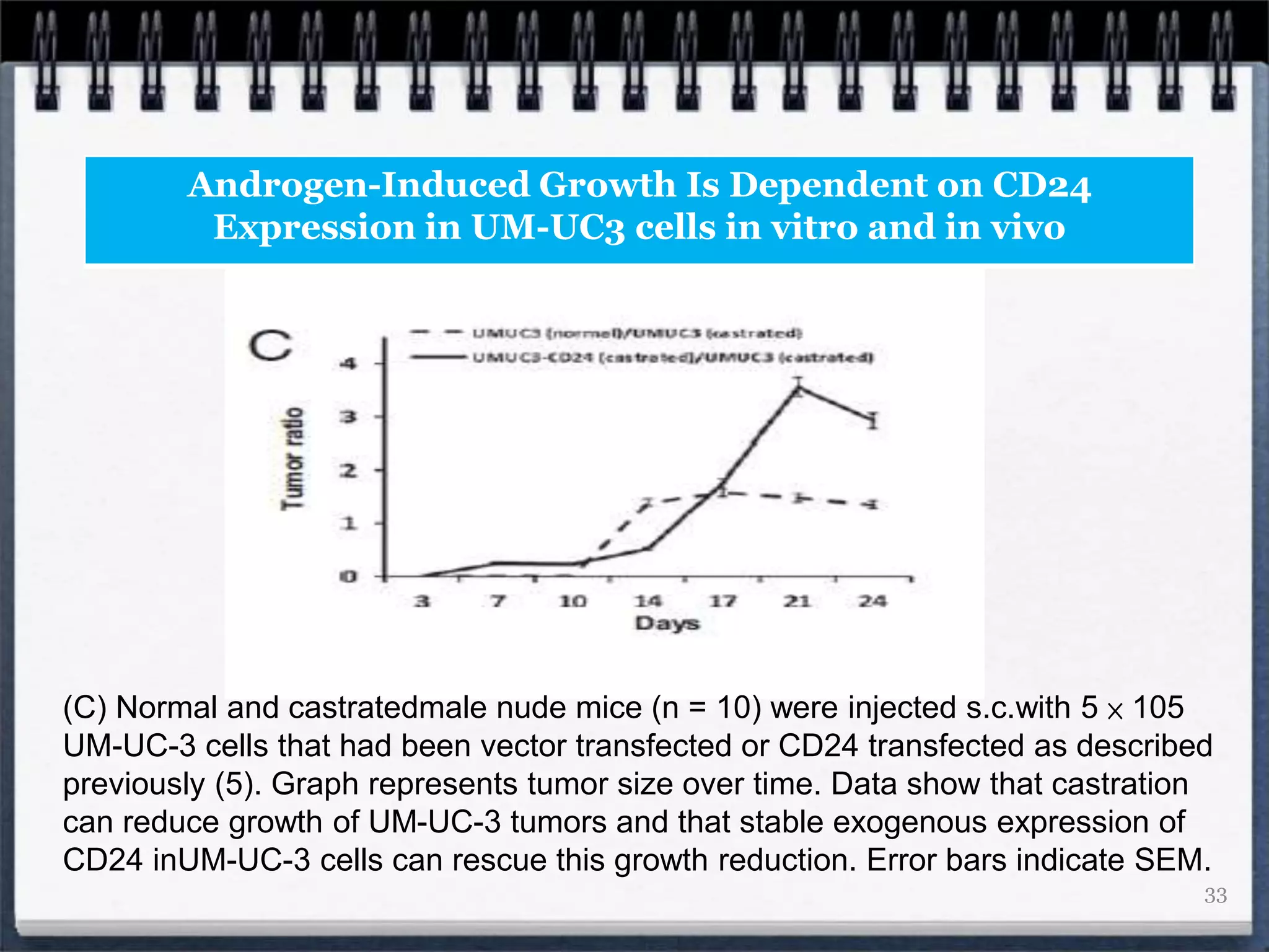 CD24 expression | PPTX