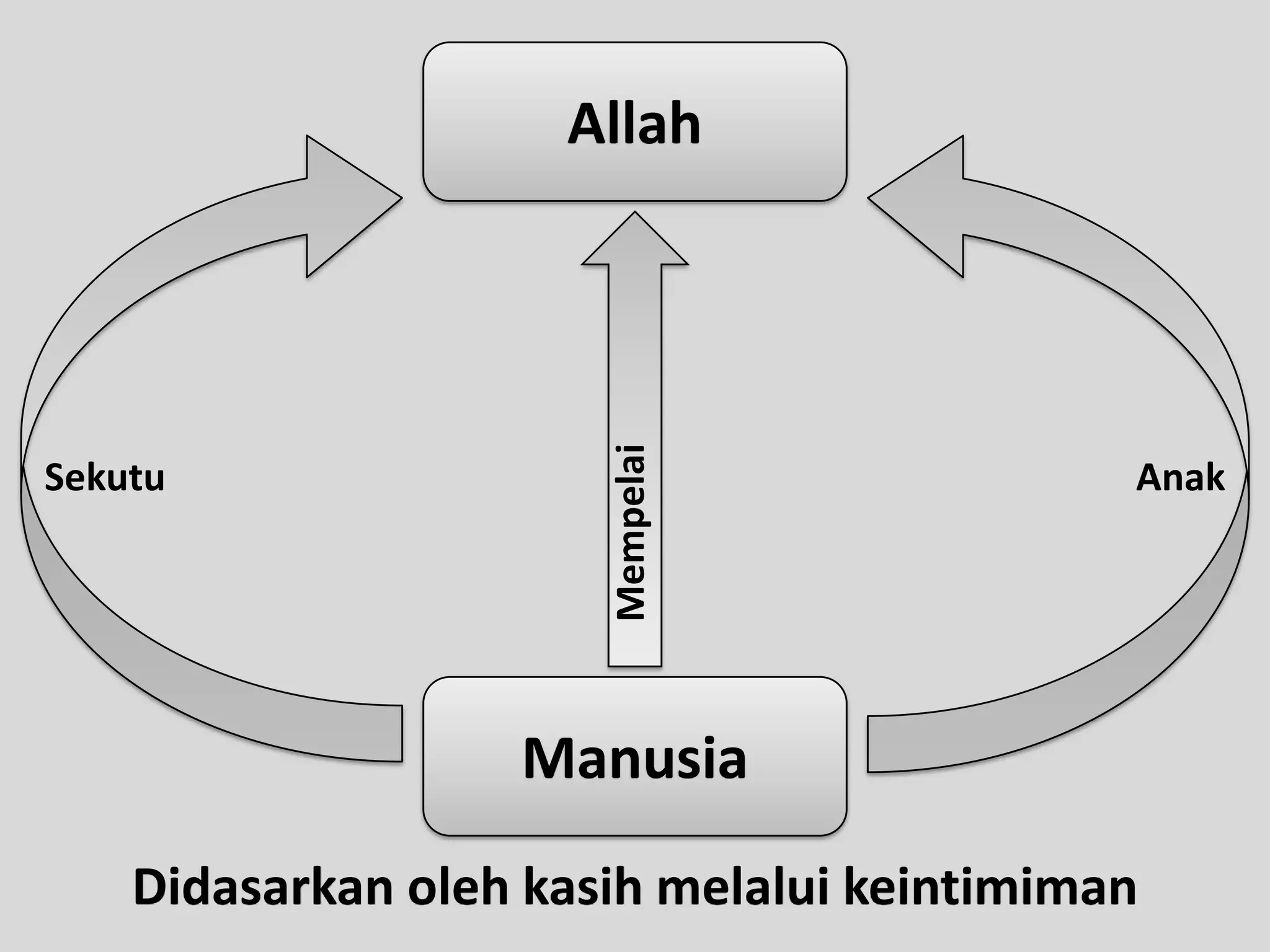 Membangun Mezbah Doa | PPTX